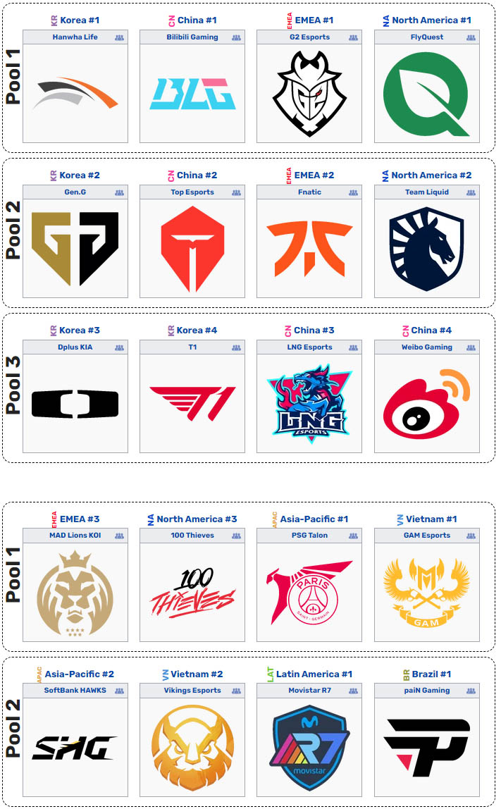 CKTG 2024 chính thức lộ diện toàn bộ 20 đội tuyển sẽ tranh giành chức ...